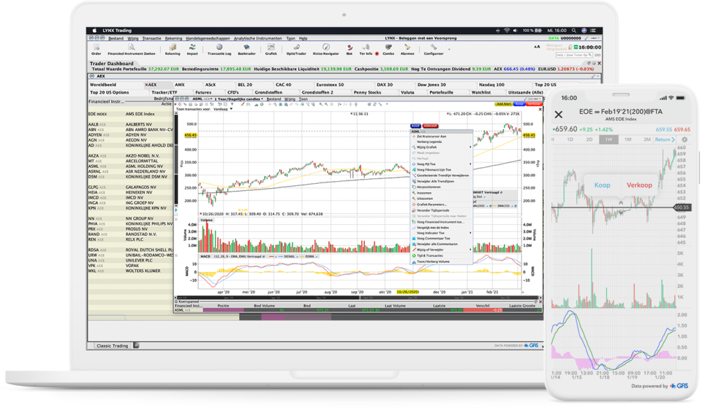 Trading Tools ᐅ Handige trading tools voor de actieve trader
