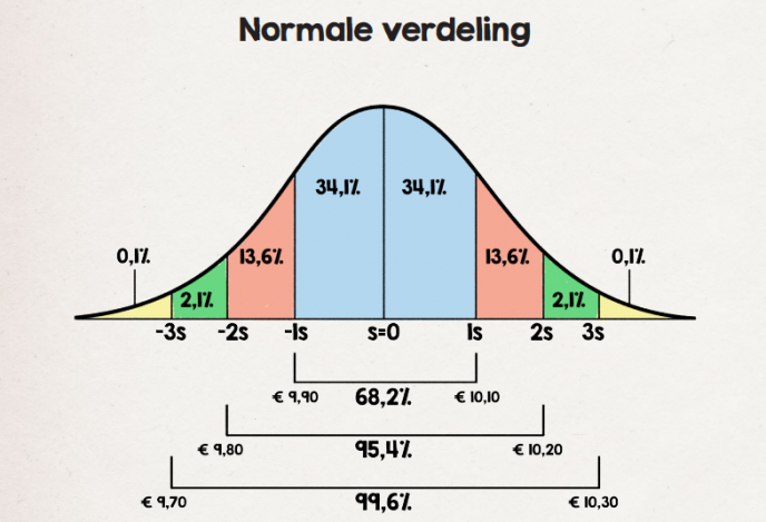 Een uitvoerige uitleg van de VIX index: alles wat u moet weten