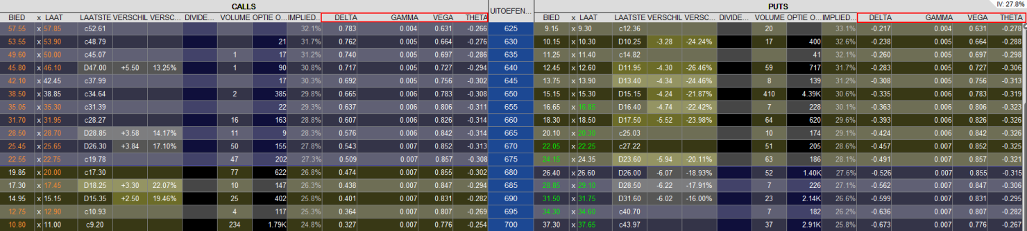 De optiegrieken: delta, gamma, vega en theta | LYNX Beleggen