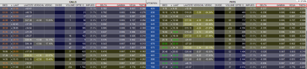 De optiegrieken: delta, gamma, vega en theta | LYNX Beleggen
