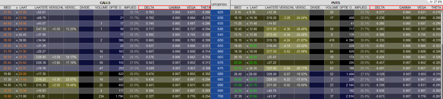 De optiegrieken: delta, gamma, vega en theta | LYNX Beleggen