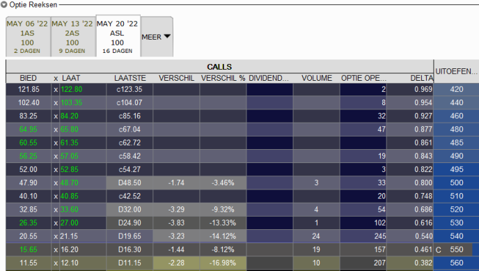 Amerikaanse vs. Europese opties: Wat is het verschil?